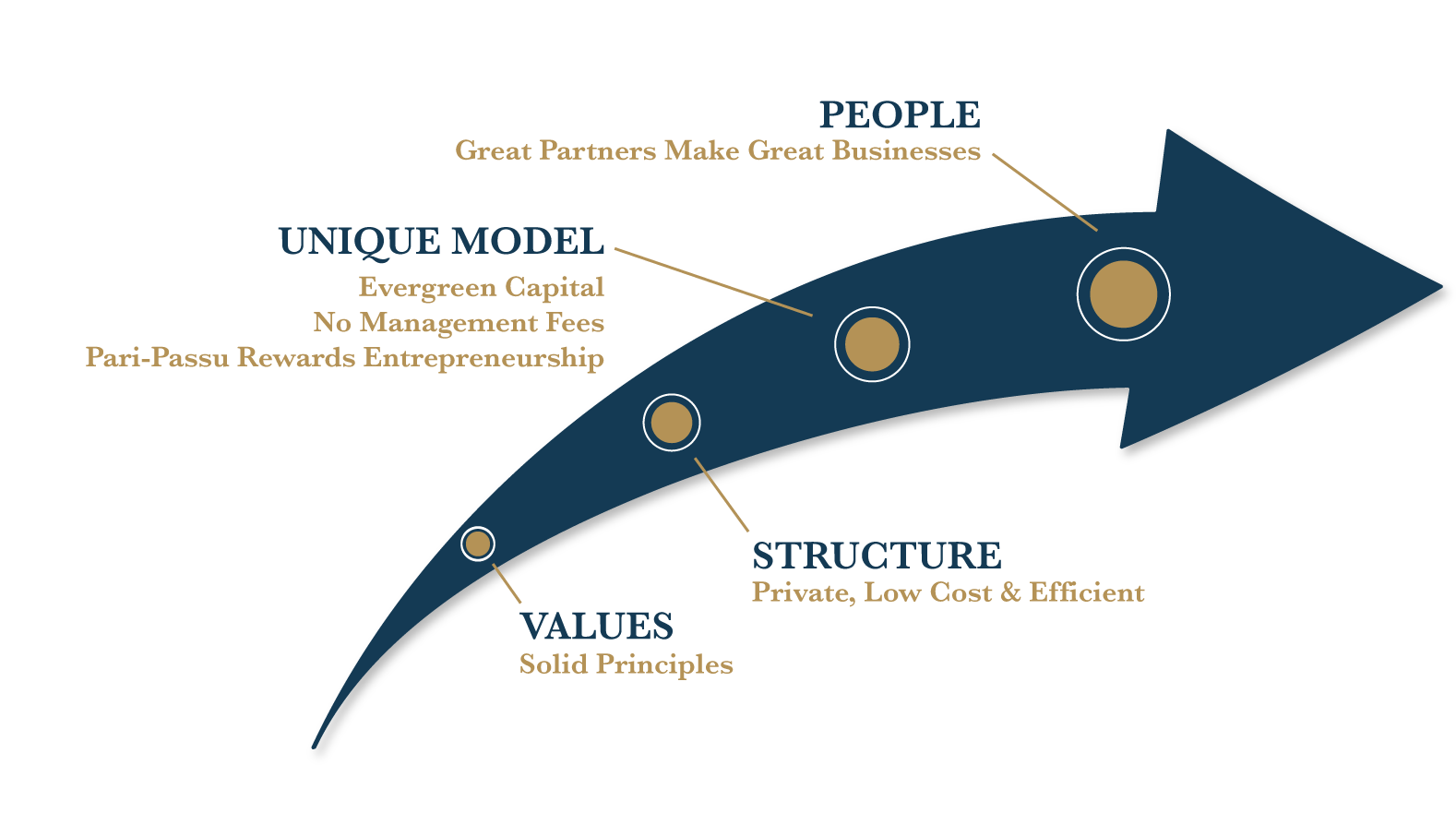 About – ValorBridge Partners